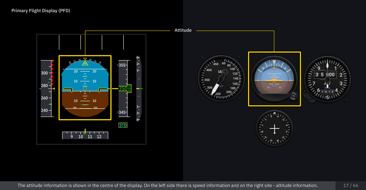 Evionica — CB-IR E-Learning